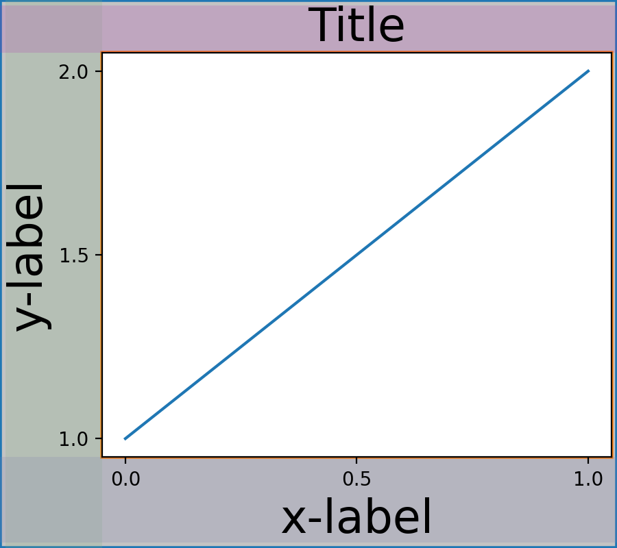 제한된 레이아웃 가이드_Matplotlib - Python 시각화