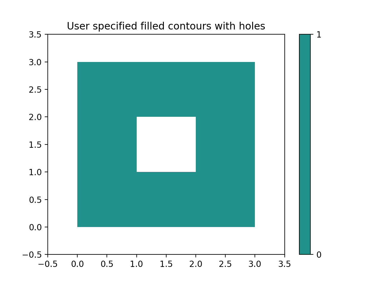 수동 윤곽선matplotlib Python 시각화 9089