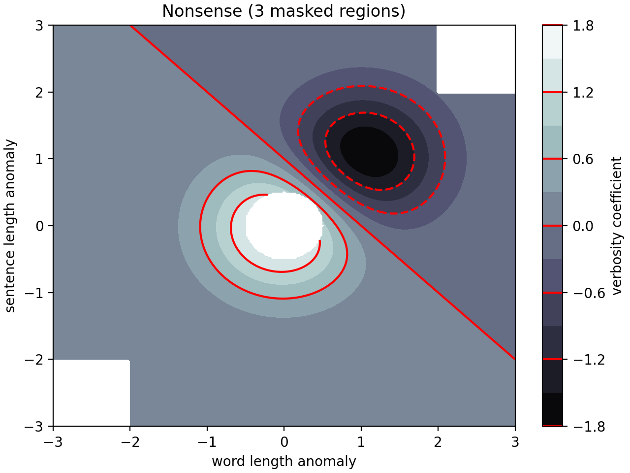 윤곽선 데모_Matplotlib - Python 시각화