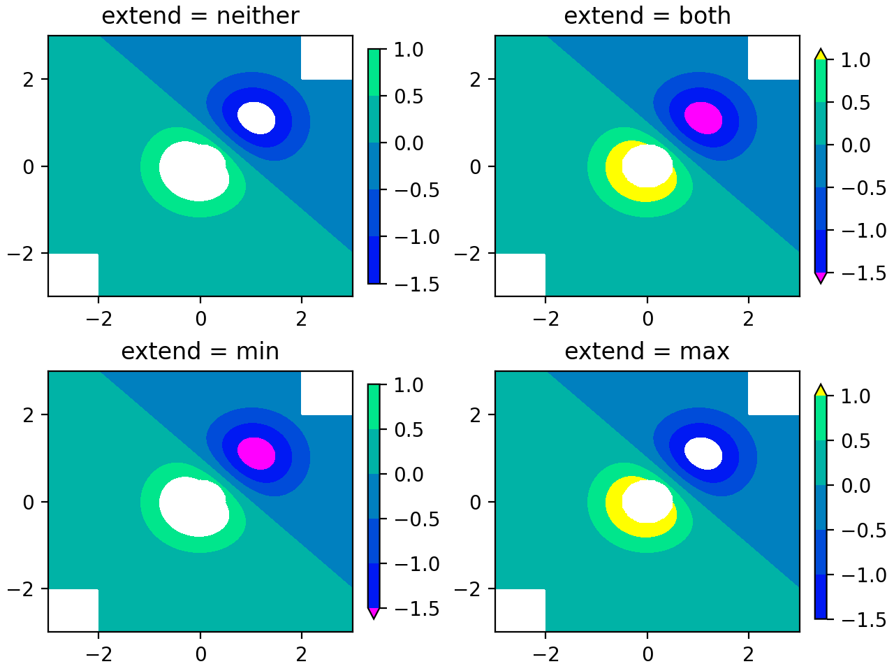 윤곽선 데모_Matplotlib - Python 시각화