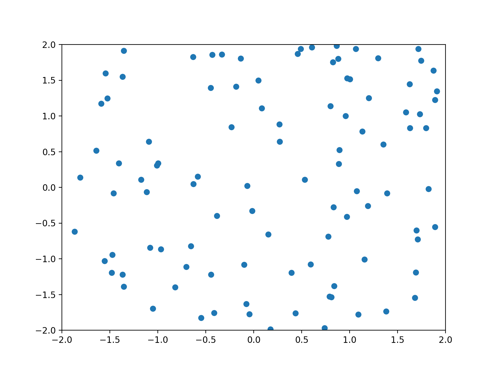 커서matplotlib Python 시각화