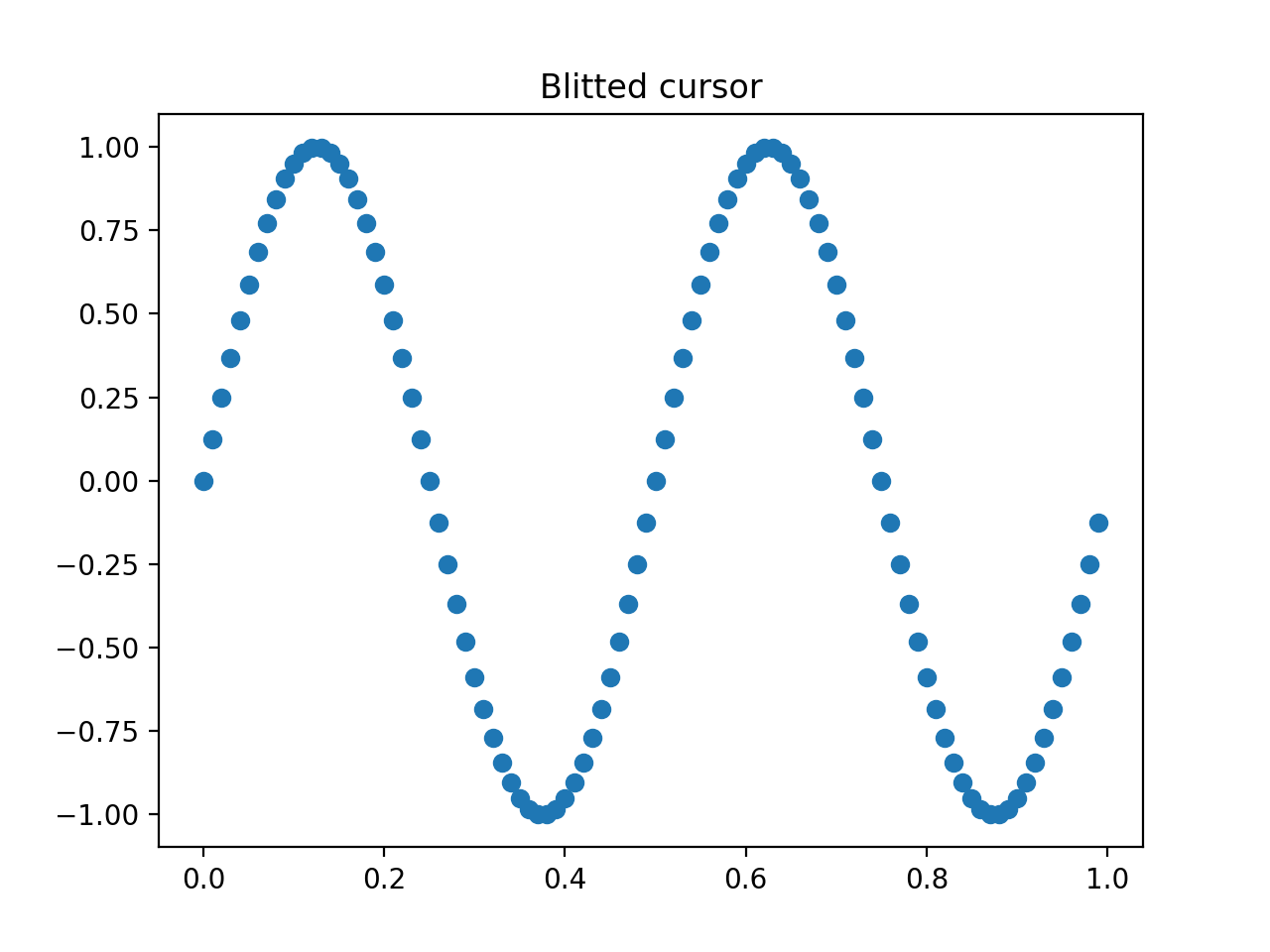 십자형 커서_Matplotlib - Python 시각화