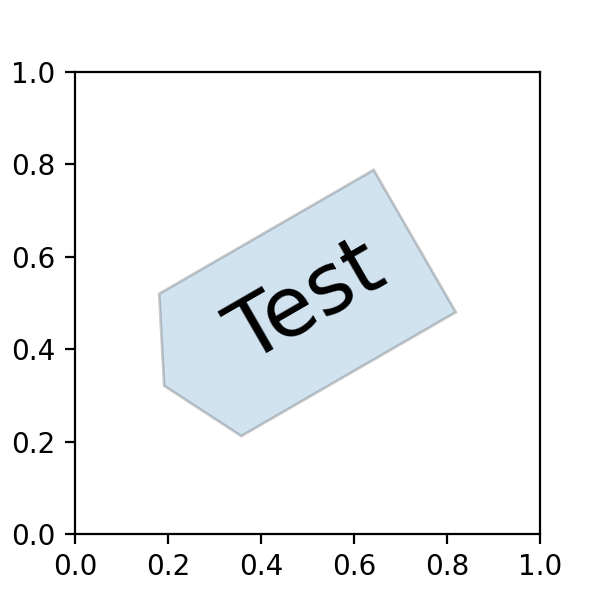 맞춤 상자 스타일_Matplotlib - Python 시각화