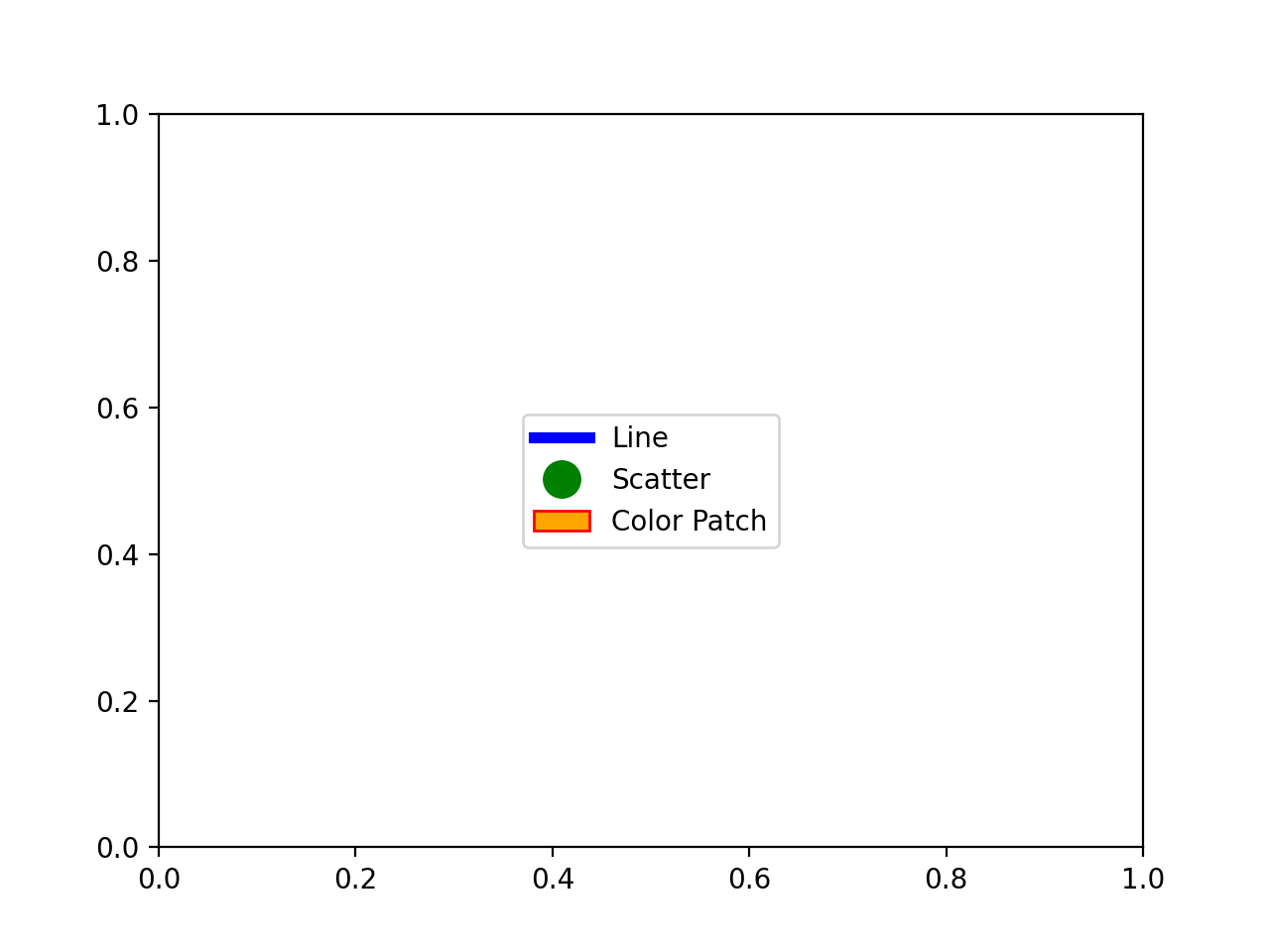 사용자 지정 범례 구성_Matplotlib - Python 시각화