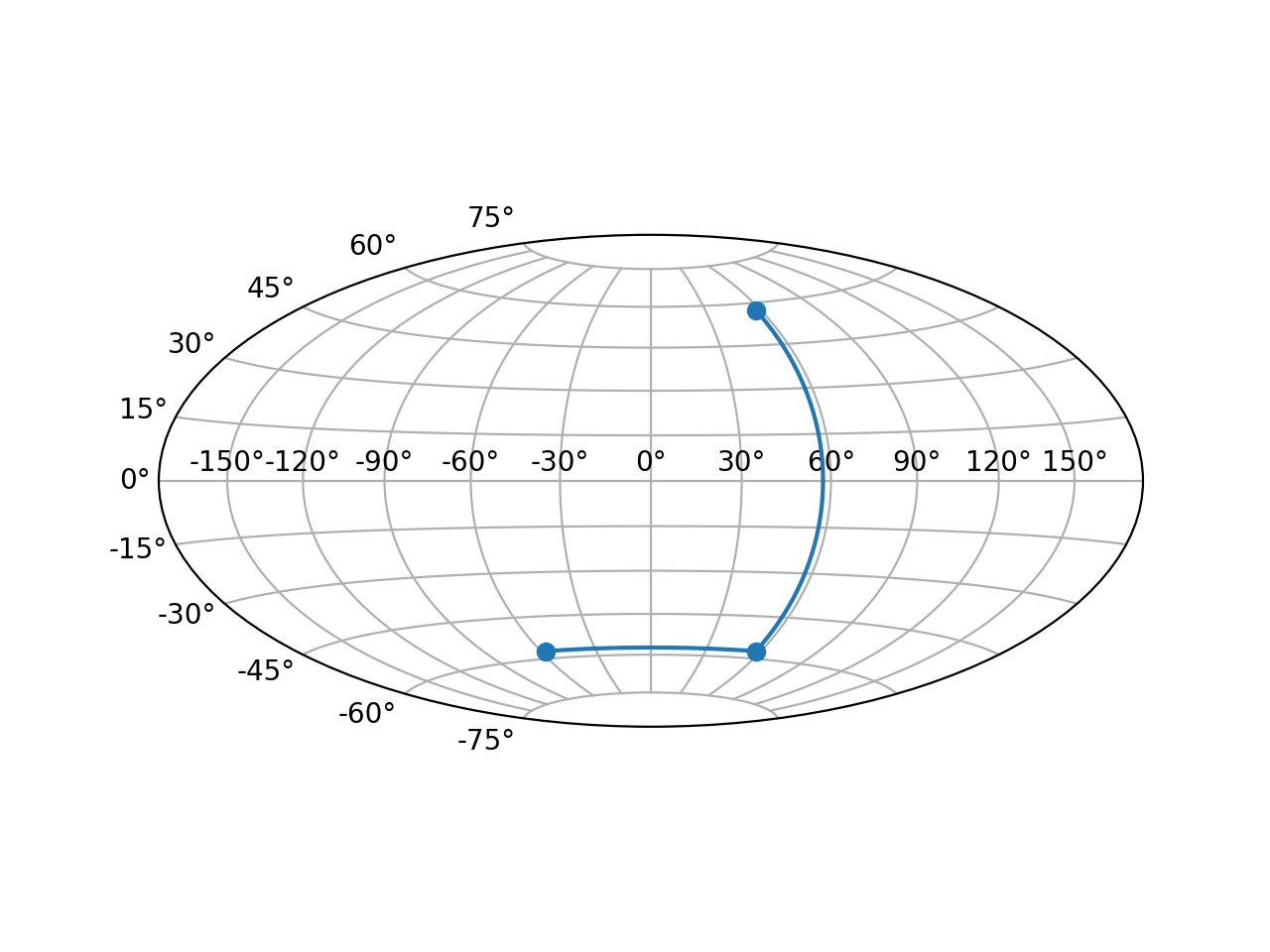맞춤 프로젝션matplotlib Python 시각화 2460