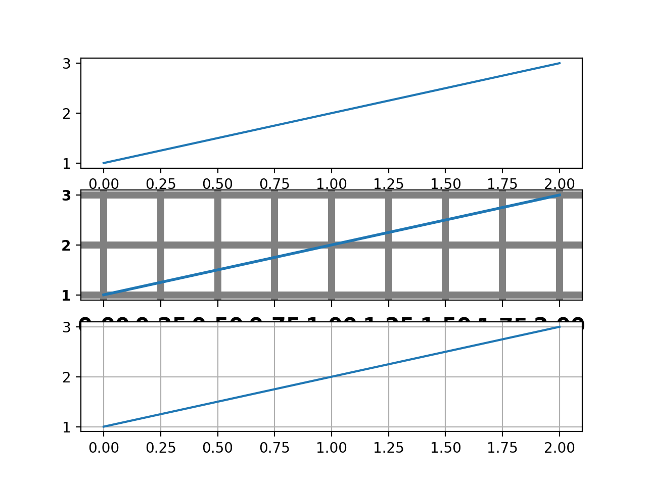 Rc 사용자 정의matplotlib Python 시각화