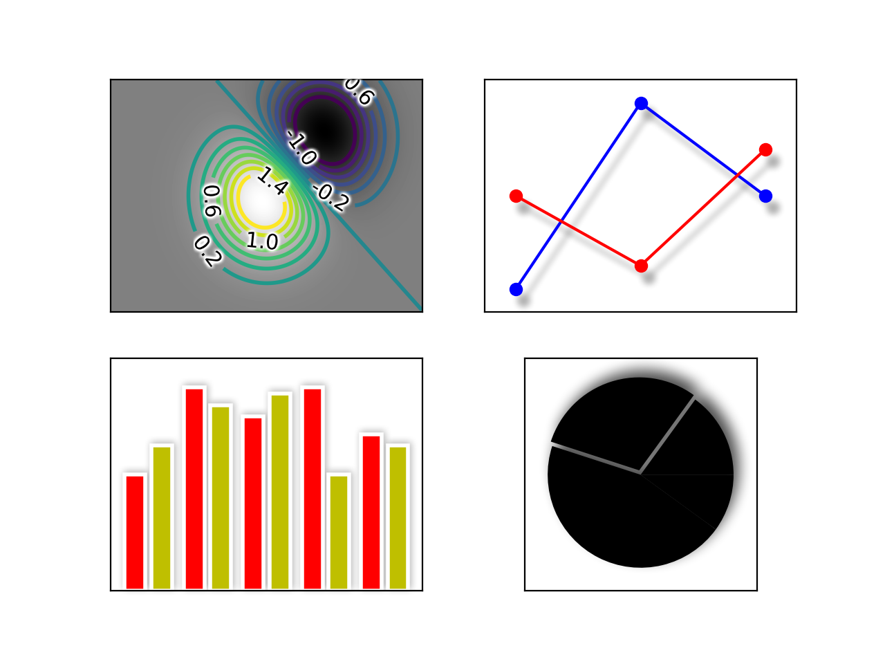 AGG 필터_Matplotlib - Python 시각화
