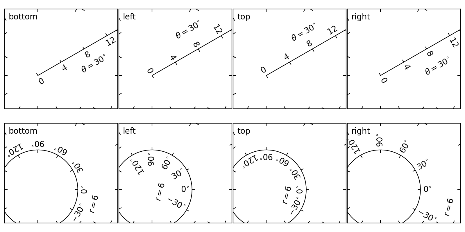 Axisdirection 데모matplotlib Python 시각화