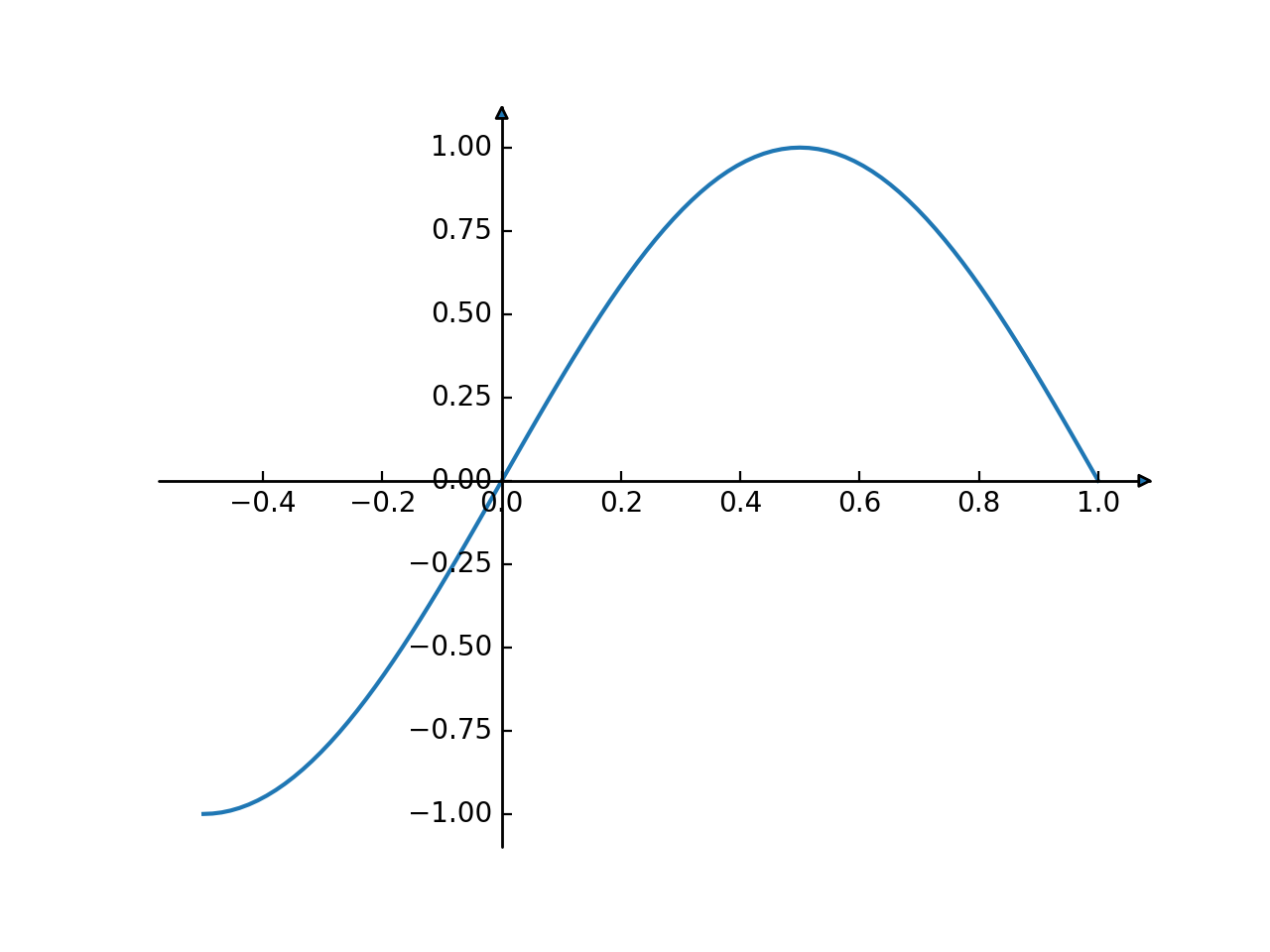 축 선 스타일matplotlib Python 시각화