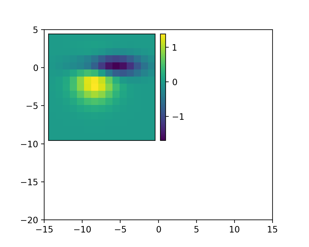인셋 축에 컬러바 추가_Matplotlib - Python 시각화