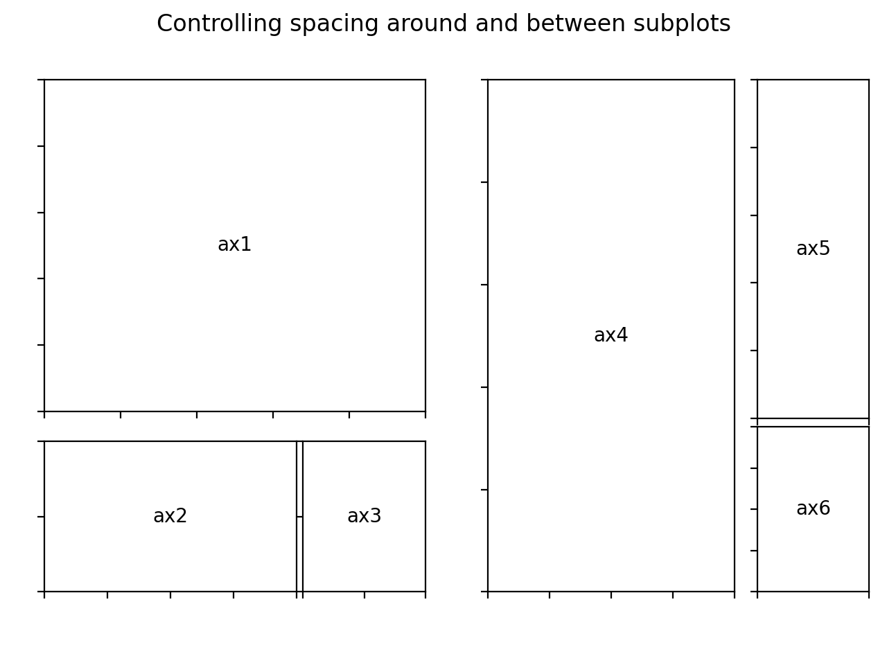 Gridspec 데모matplotlib Python 시각화 