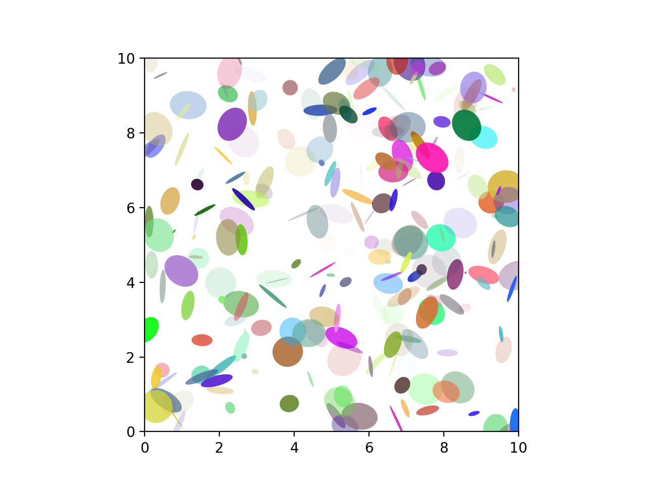 타원 데모_Matplotlib - Python 시각화