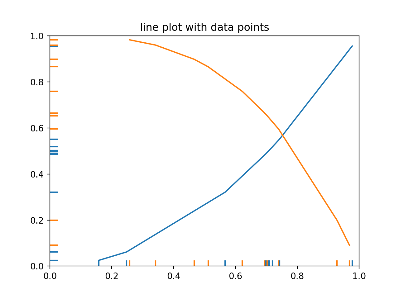 EventCollection 데모_Matplotlib - Python 시각화