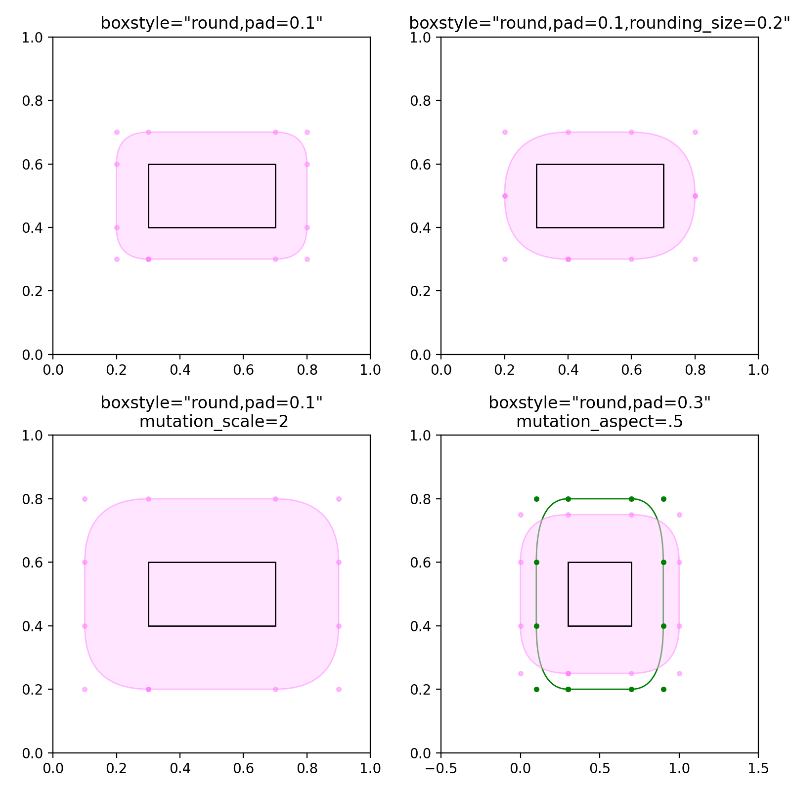 멋진 상자 그리기matplotlib Python 시각화