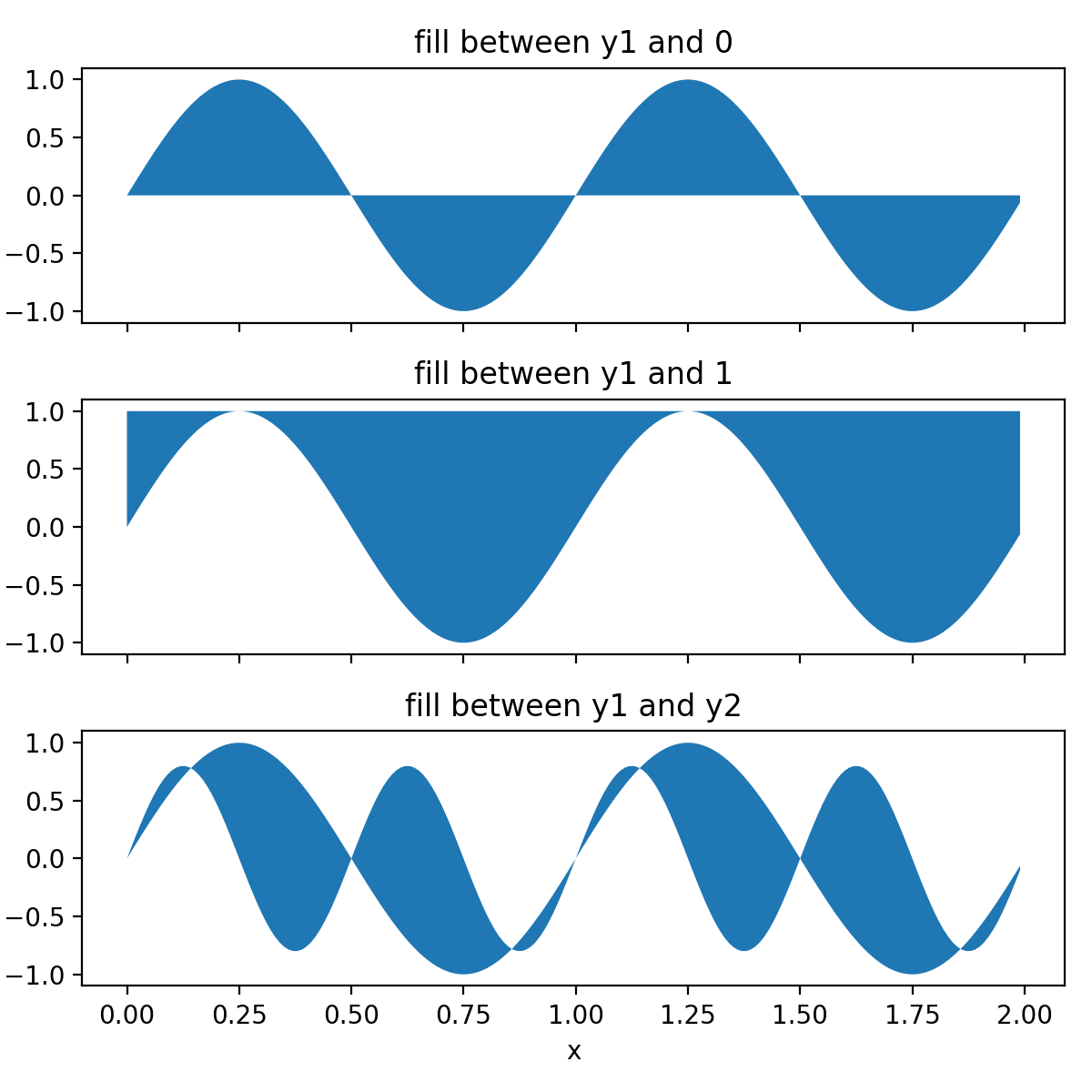 선 사이 영역 채우기_Matplotlib - Python 시각화
