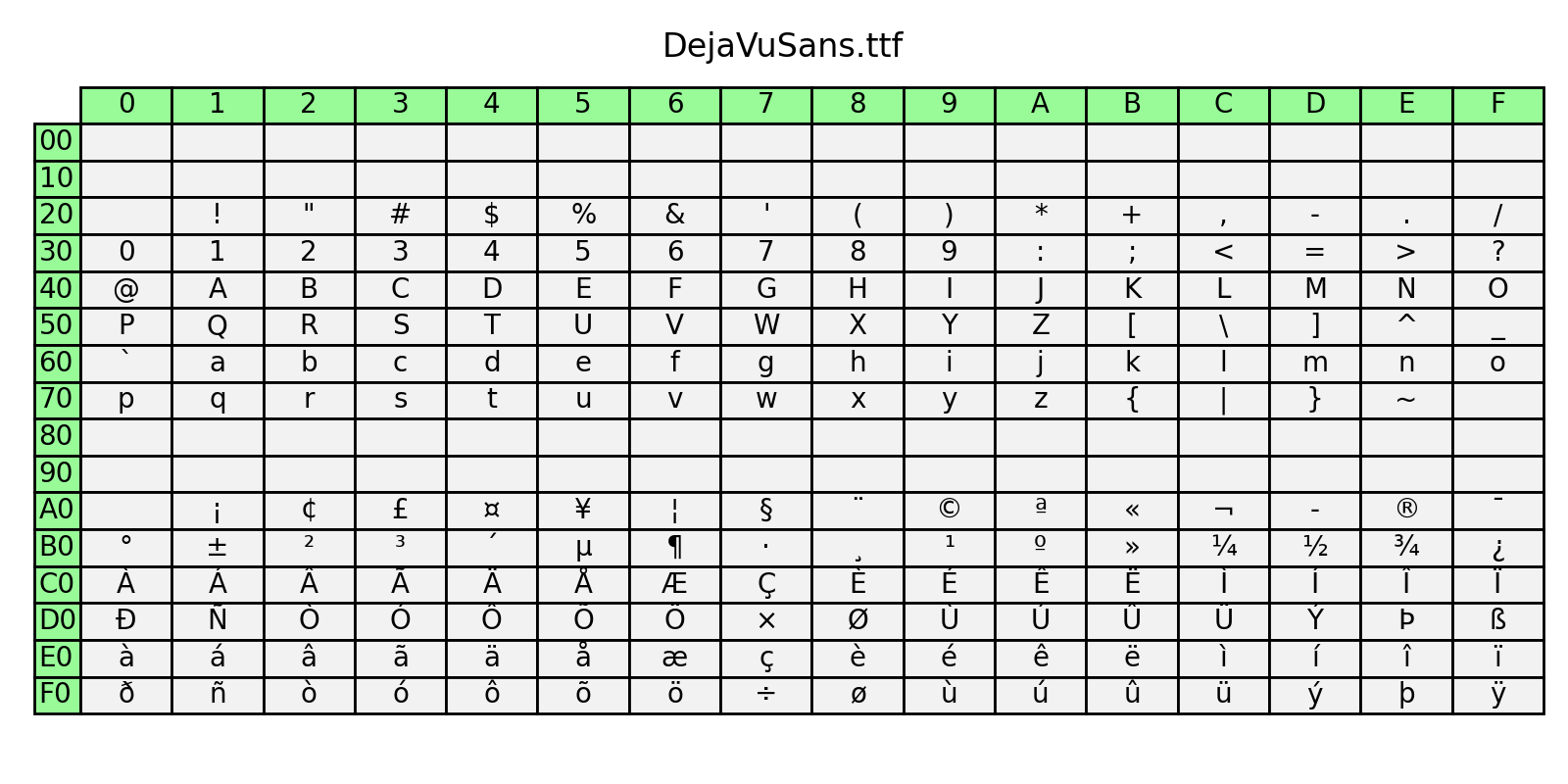 글꼴 테이블matplotlib Python 시각화
