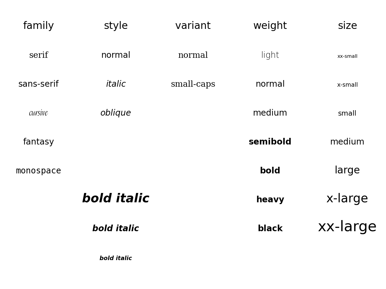 글꼴 데모객체 지향 스타일matplotlib Python 시각화