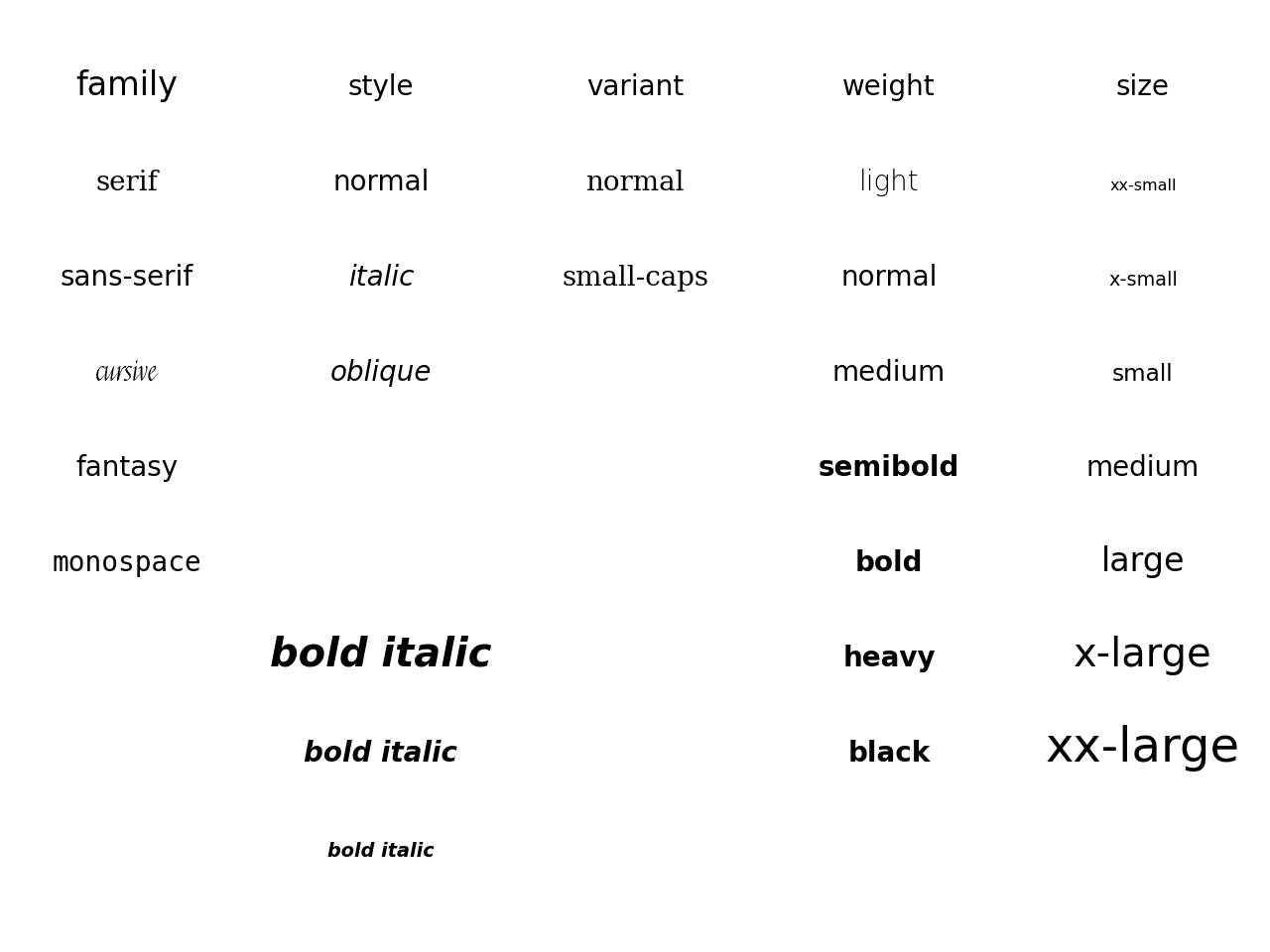 글꼴 데모키워드 인수matplotlib Python 시각화