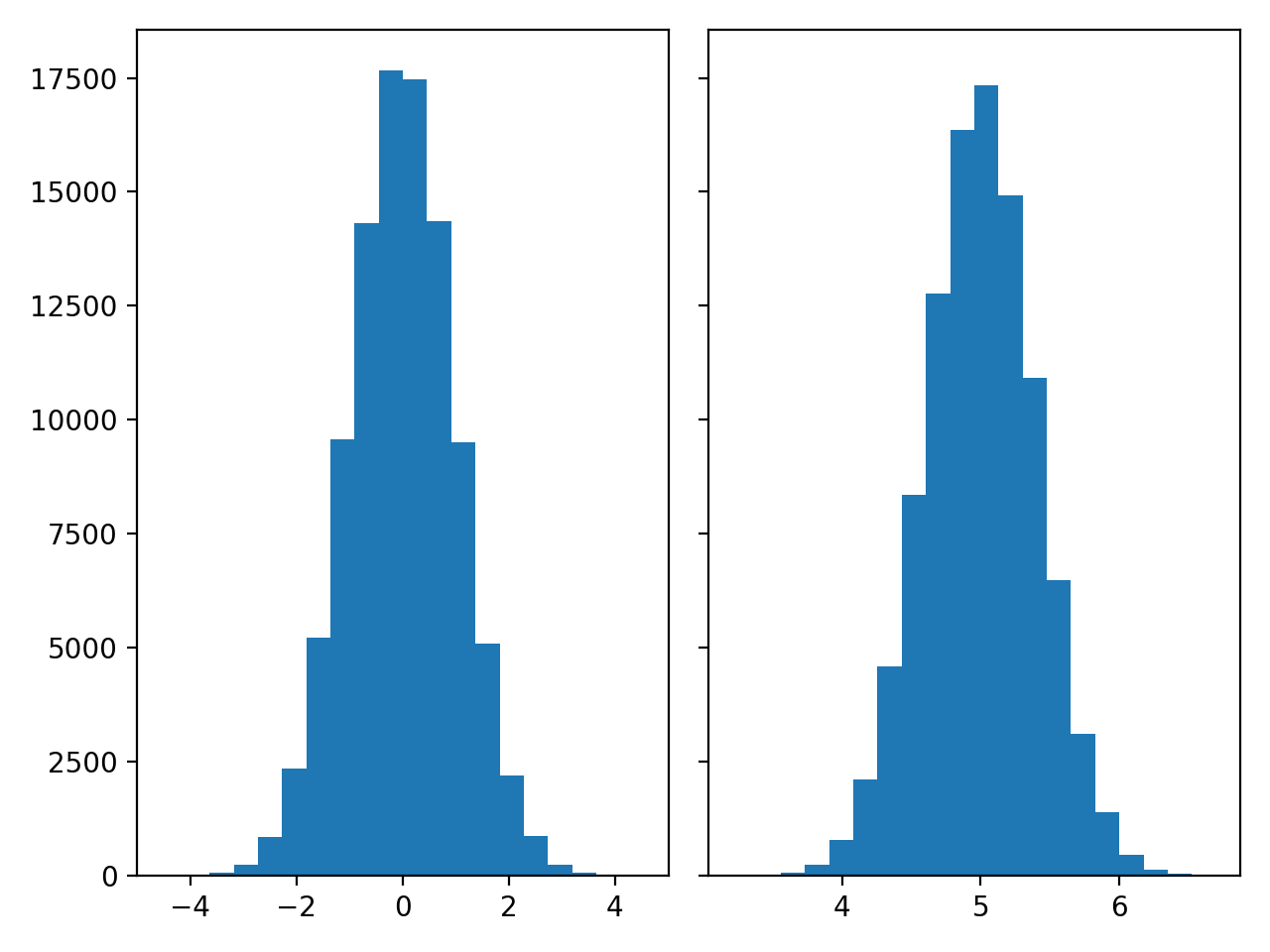 히스토그램matplotlib Python 시각화