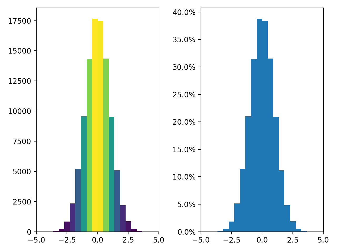 히스토그램matplotlib Python 시각화