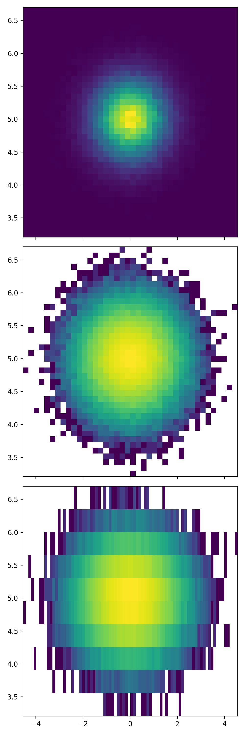 히스토그램matplotlib Python 시각화