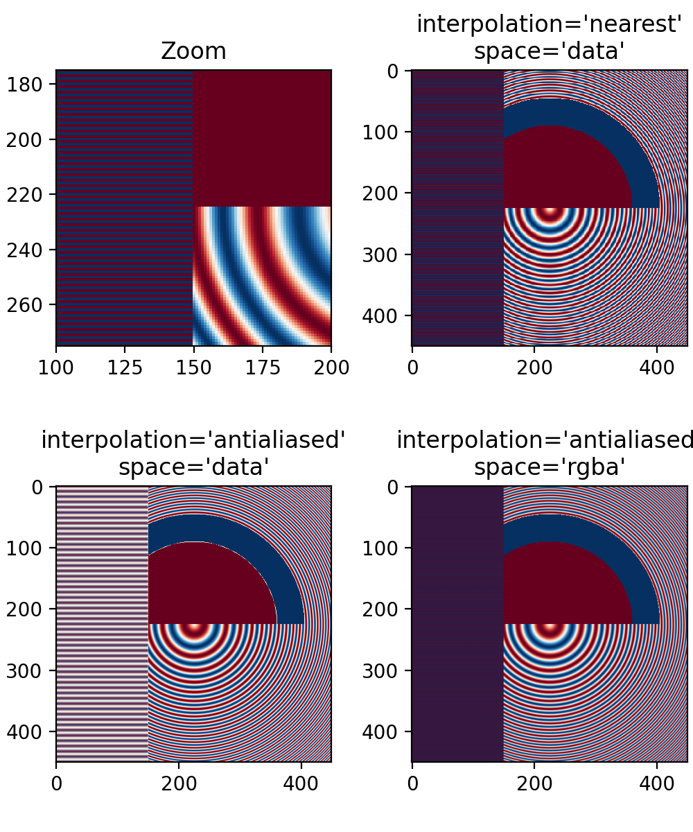 이미지 안티앨리어싱matplotlib Python 시각화