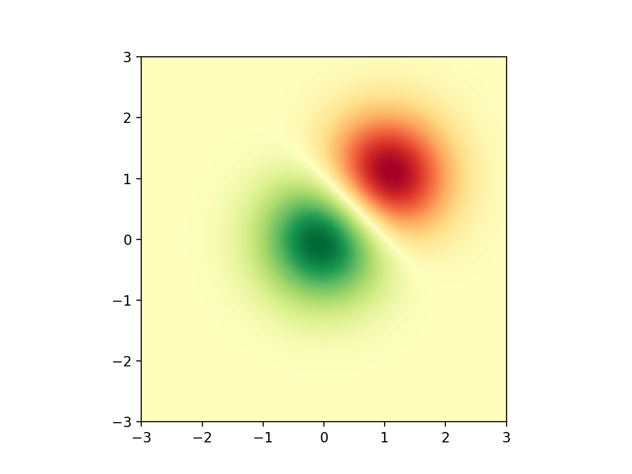이미지 데모matplotlib Python 시각화 