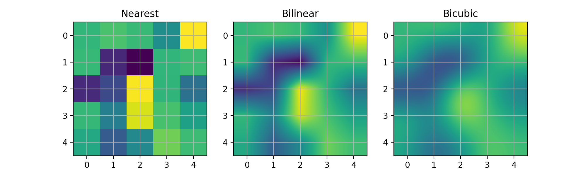 이미지 데모matplotlib Python 시각화 
