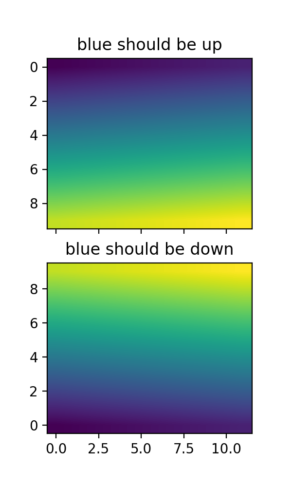 이미지 데모matplotlib Python 시각화