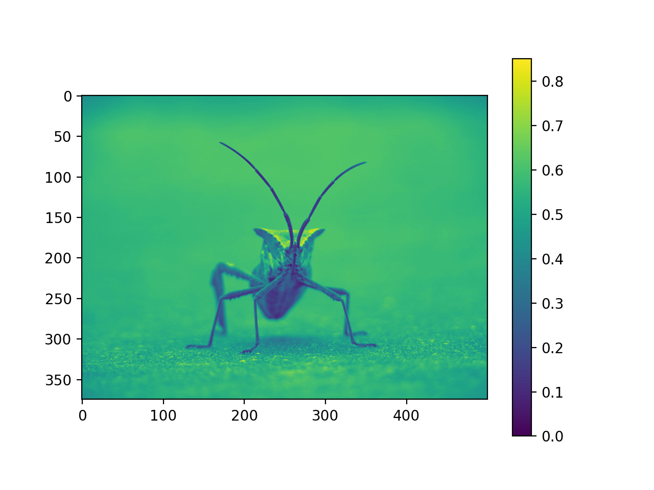 이미지 튜토리얼matplotlib Python 시각화 7692