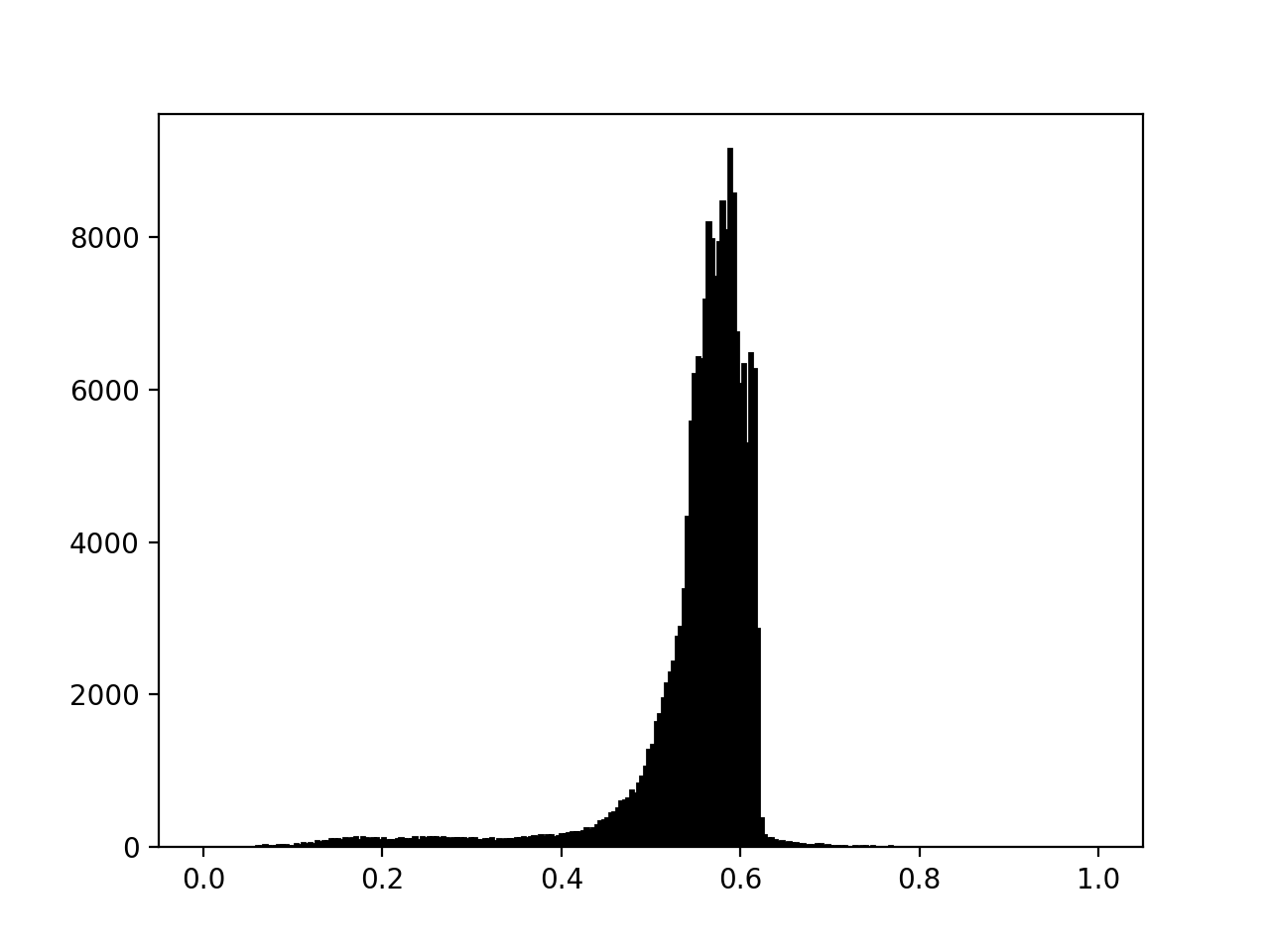이미지 튜토리얼matplotlib Python 시각화 