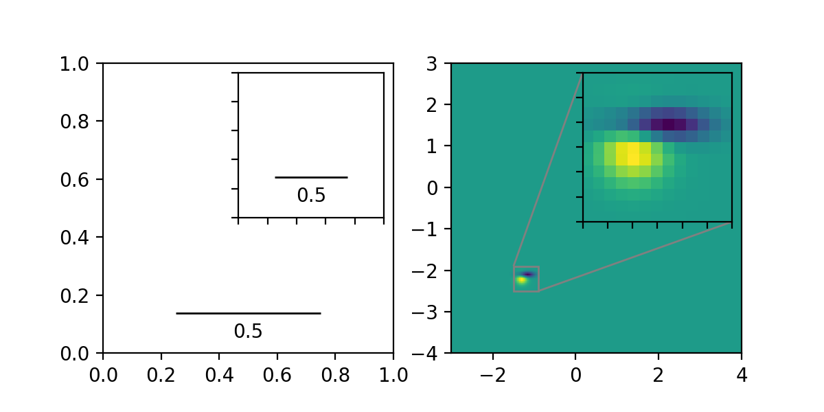 인셋 로케이터 데모2_Matplotlib - Python 시각화