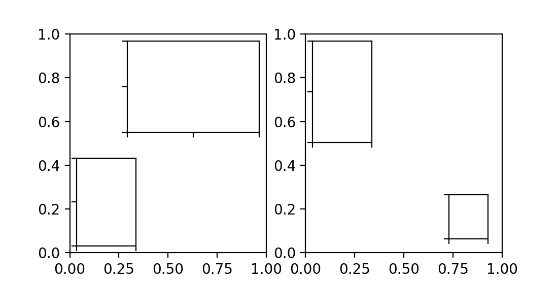 인셋 로케이터 데모_Matplotlib - Python 시각화