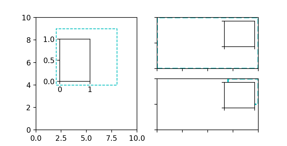 인셋 로케이터 데모_Matplotlib - Python 시각화
