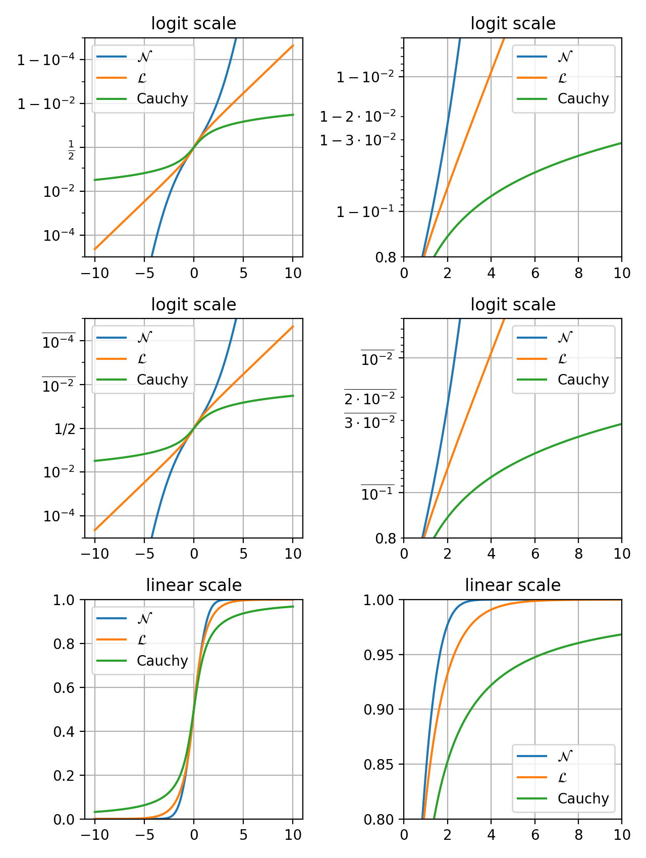 로짓 데모matplotlib Python 시각화