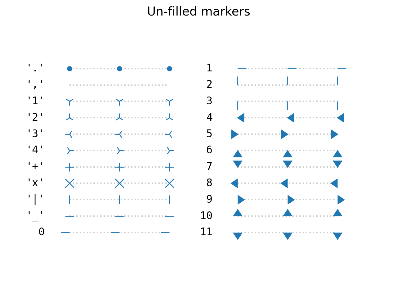 마커 참조matplotlib Python 시각화