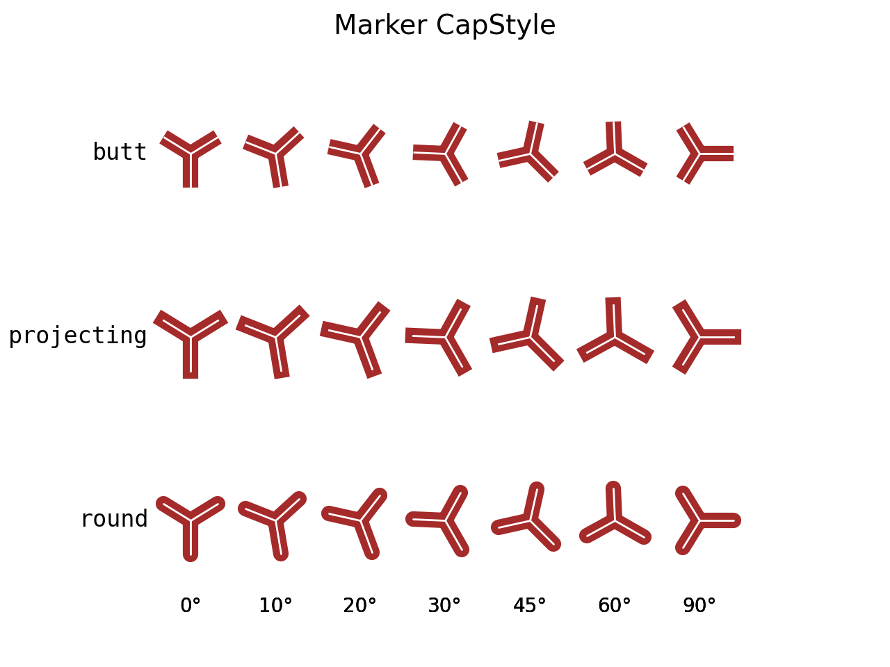 마커 참조matplotlib Python 시각화