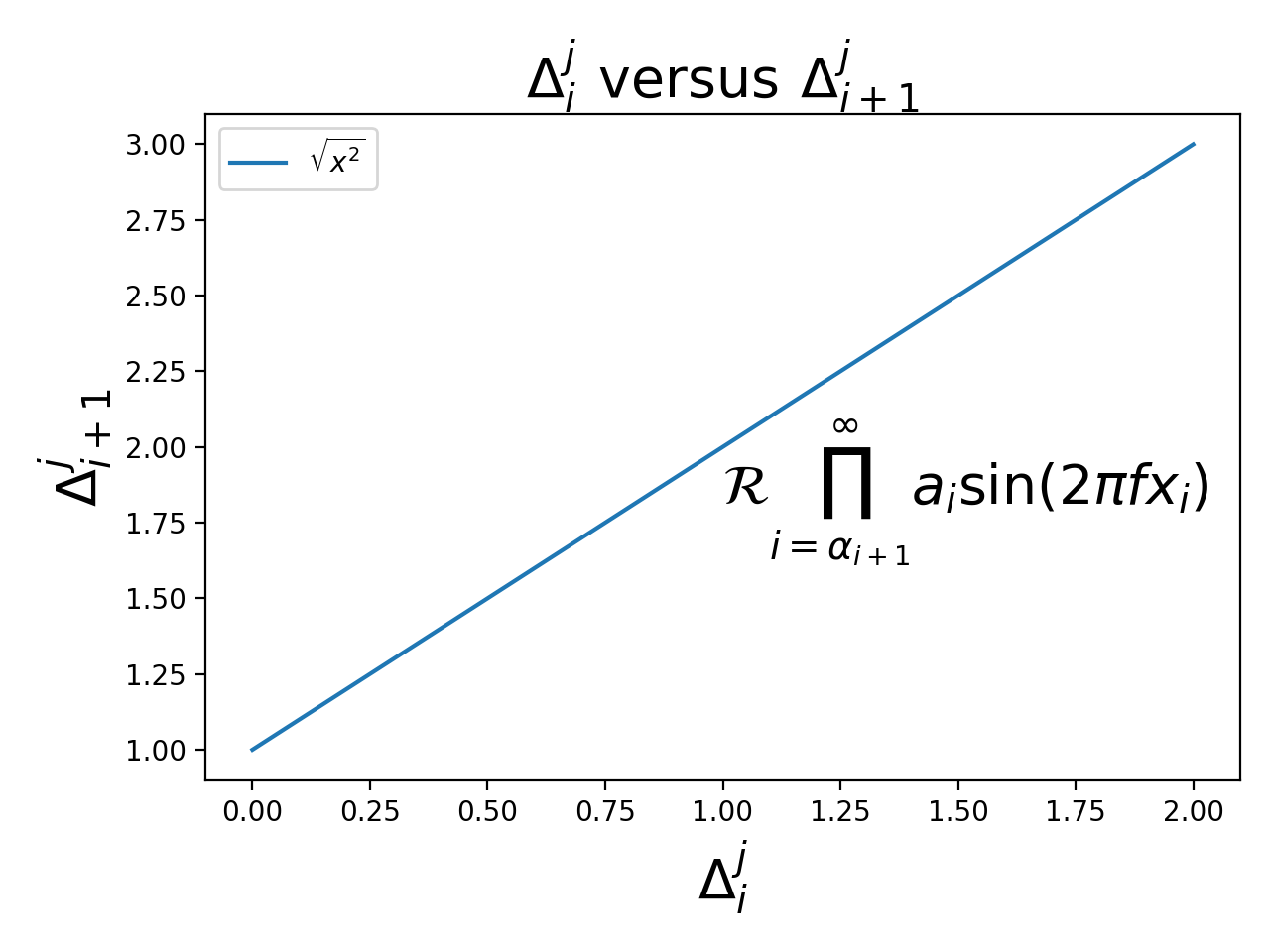 수학 텍스트matplotlib Python 시각화