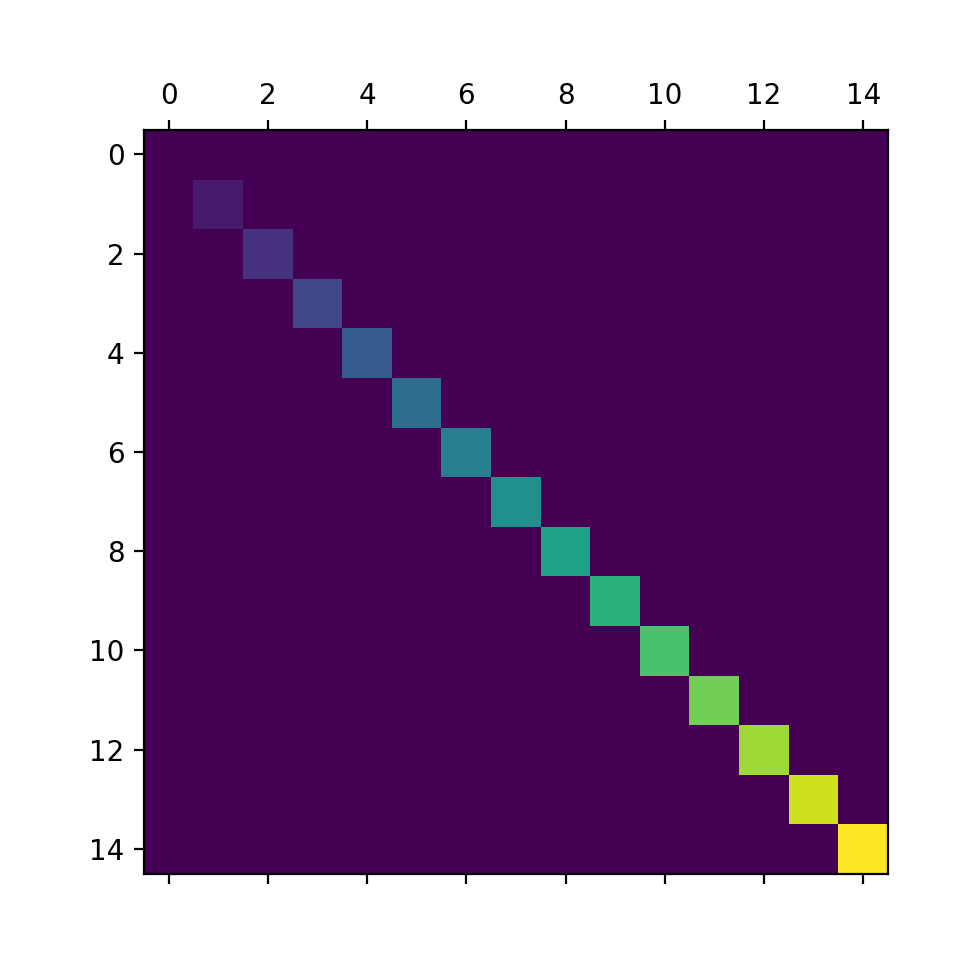 매트쇼_Matplotlib - Python 시각화