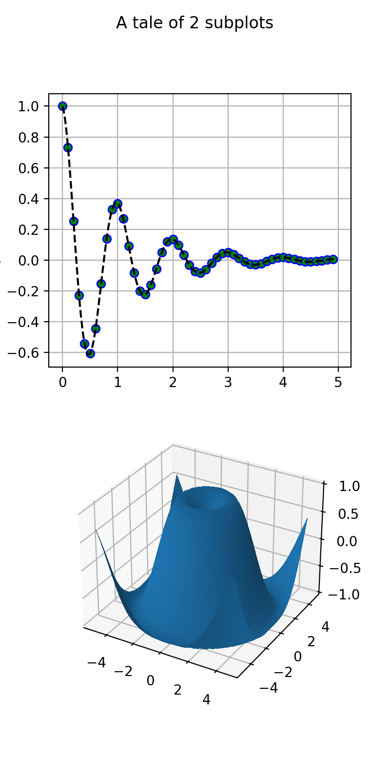동일한 그림의 2d 및 3d 축matplotlib Python 시각화 9538
