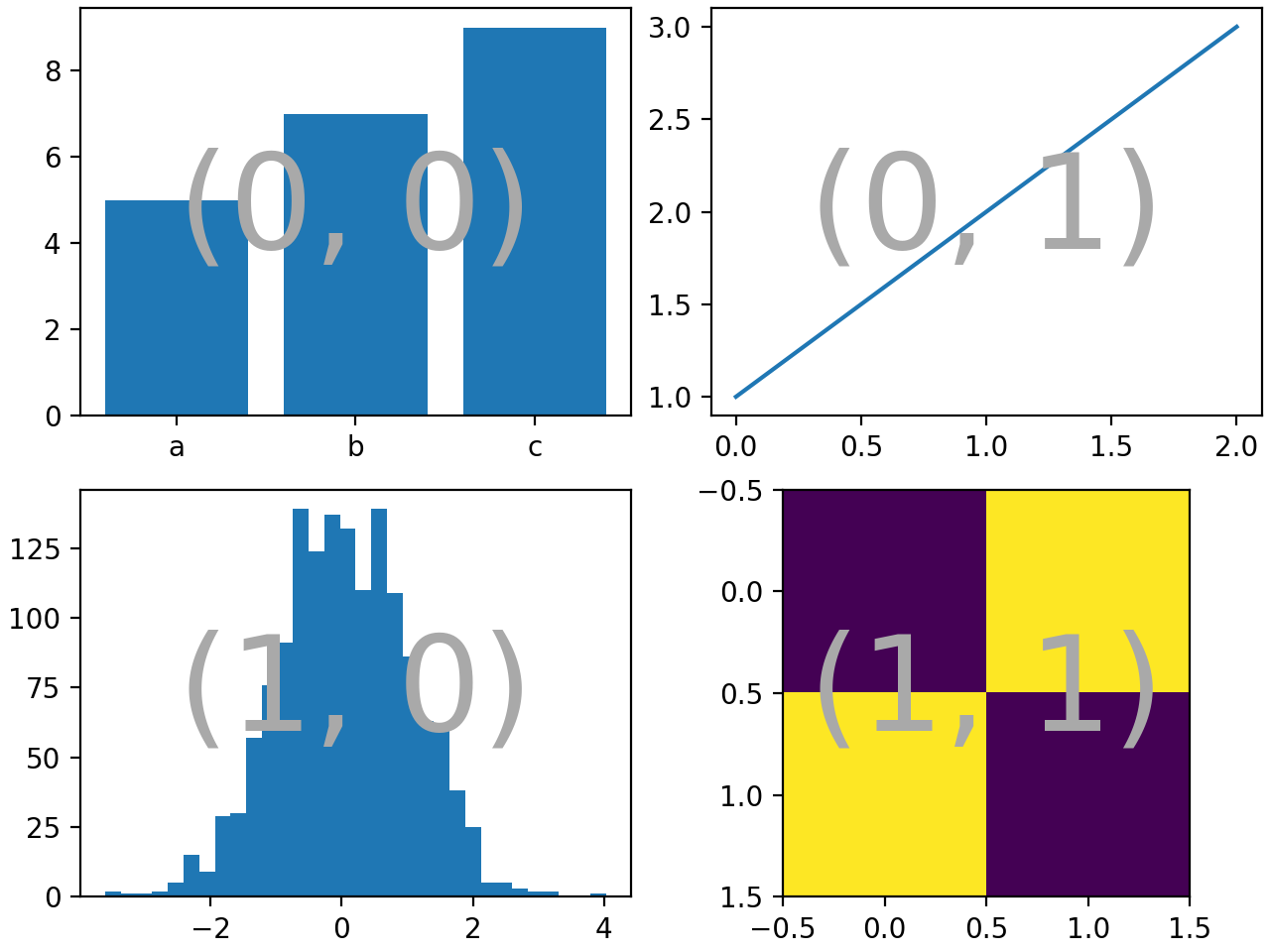 복잡하고 의미 있는 도형 구성matplotlib Python 시각화
