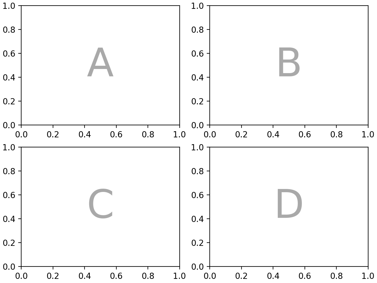 복잡하고 의미 있는 도형 구성matplotlib Python 시각화
