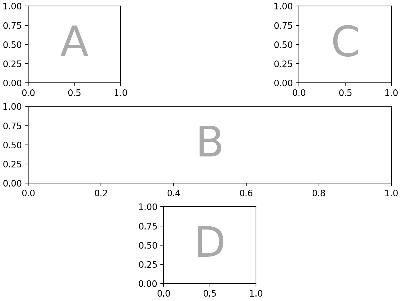 복잡하고 의미 있는 도형 구성matplotlib Python 시각화 7071
