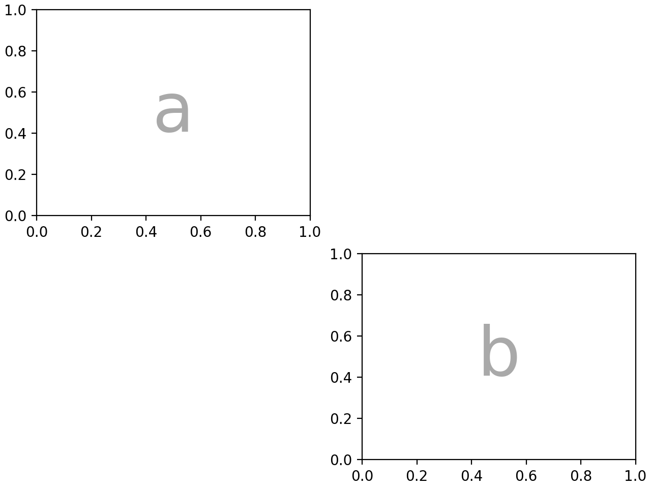 복잡하고 의미 있는 도형 구성matplotlib Python 시각화