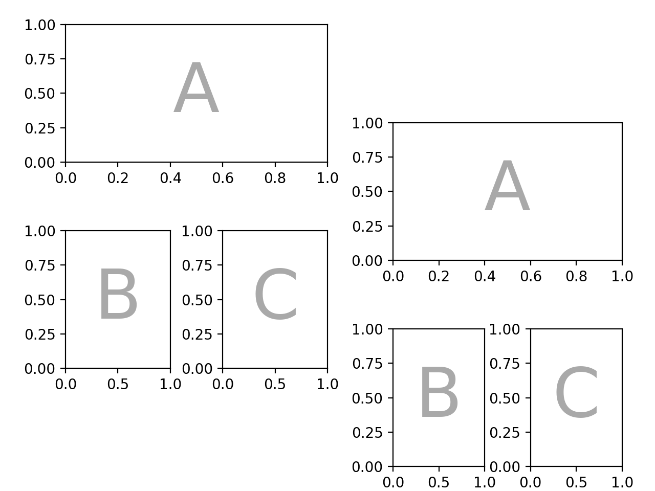 복잡하고 의미 있는 도형 구성matplotlib Python 시각화
