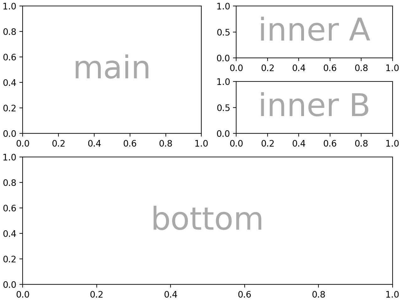 복잡하고 의미 있는 도형 구성 Matplotlib Python 시각화