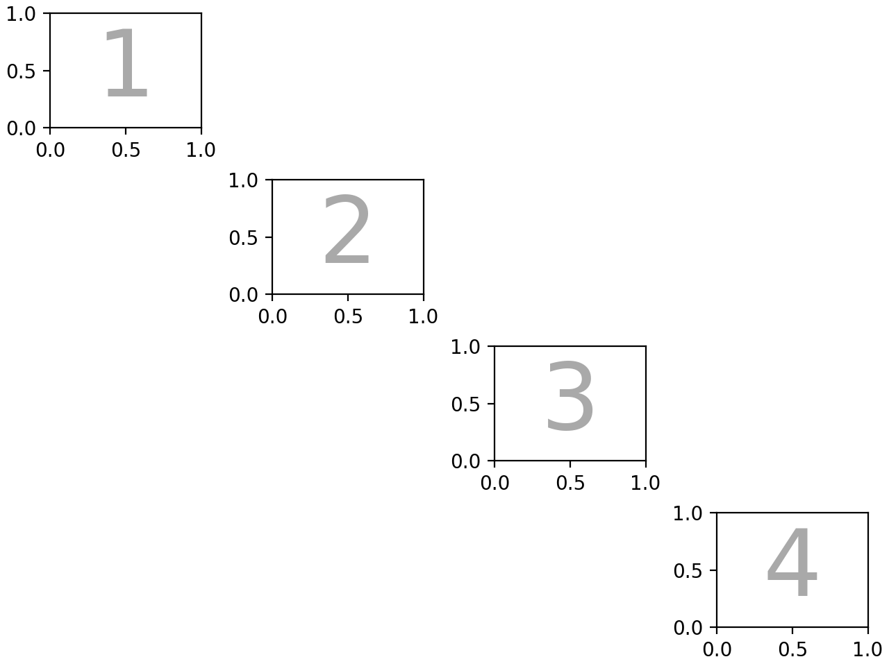 복잡하고 의미 있는 도형 구성matplotlib Python 시각화