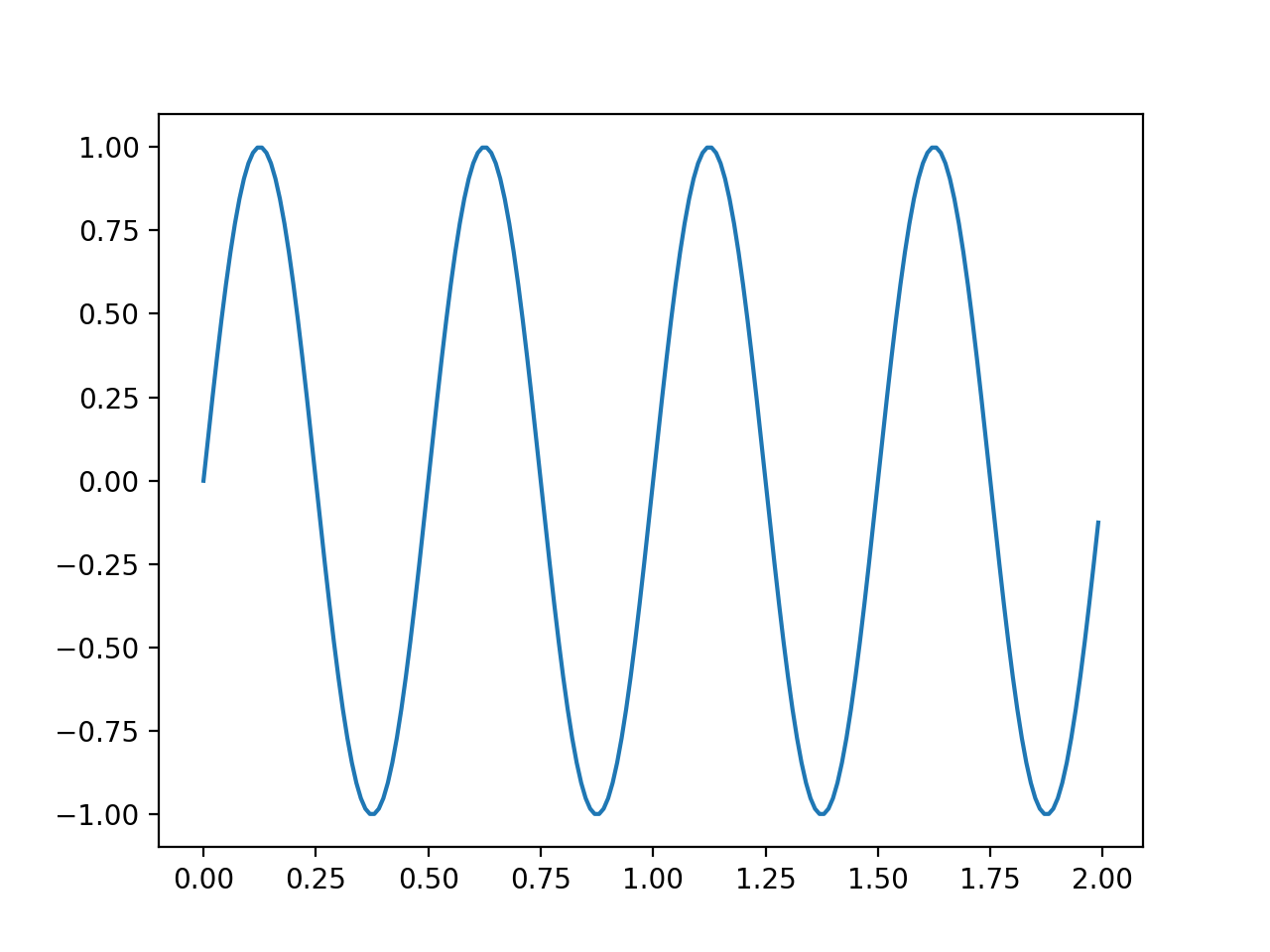다중 커서_Matplotlib - Python 시각화
