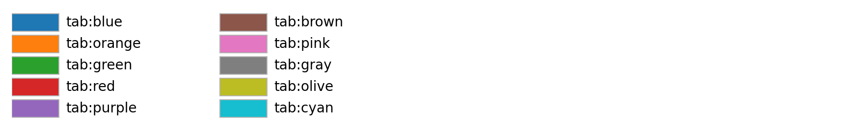 명명된 색상 목록matplotlib Python 시각화