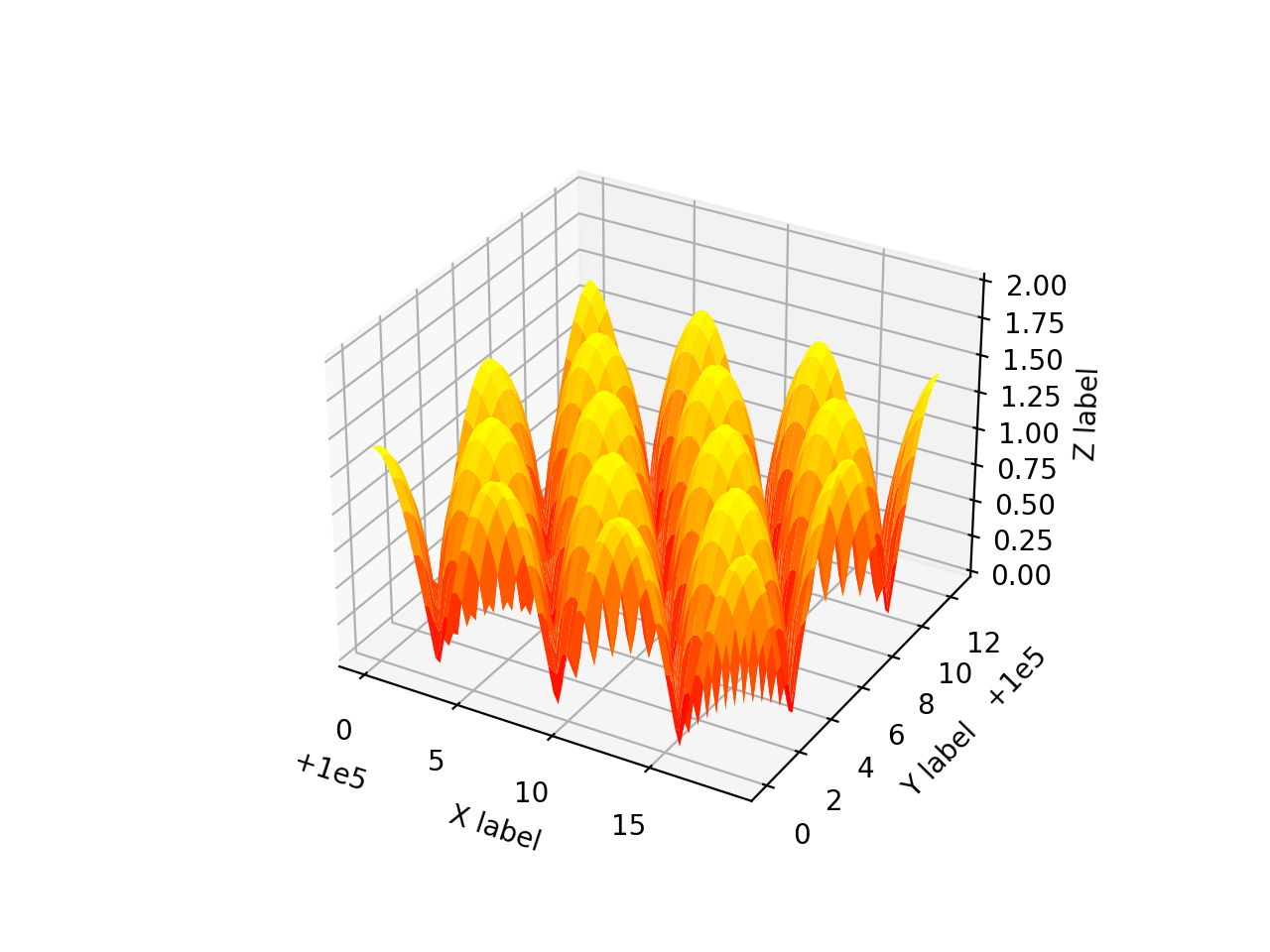 자동 텍스트 오프셋matplotlib Python 시각화